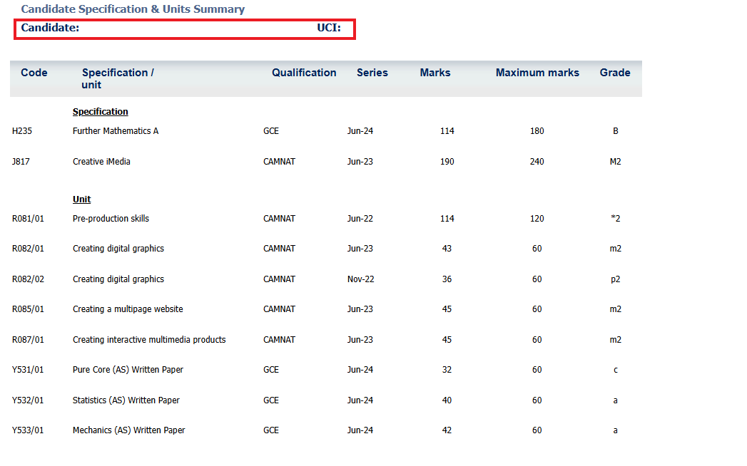 Candidate specifications and units summary report